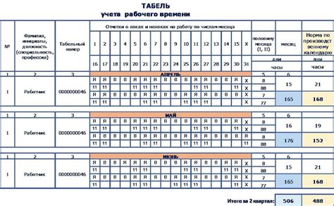 Табель учета рабочего времени учителей образец заполнения