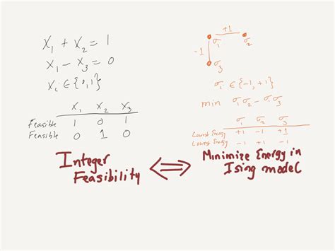 Śrīdhara Brāhmaṇa Integer Solutions And Ising Model My Ample Life