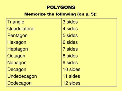 PPT Angles Polygons Triangles Quadrilaterals PowerPoint Presentation ID