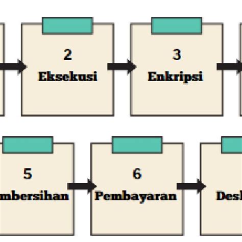 Gambar 2 Alur Cara Kerja Ransomware Download Scientific Diagram