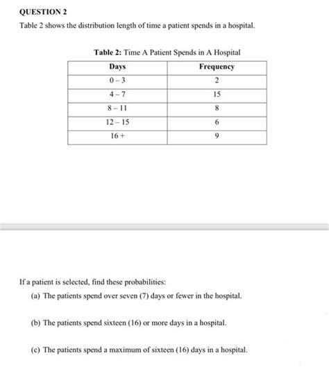 Solved Table 2 Shows The Distribution Length Of Time A