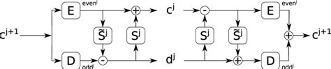 3 The Complete Interpolating Wavelet Transform With Decomposition And
