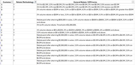 Solved Tiered Measure To Calculate Rebate Microsoft Fabric Community