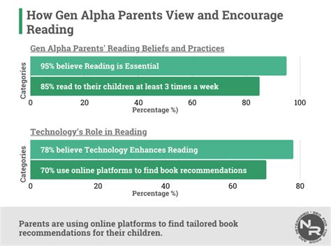 Gen Alpha Literacy Rates And Reading Statistics For 2025 Facts And Trends You Need To Know