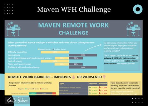 Maven Remote Work Challenge Microsoft Fabric Community
