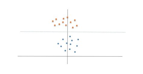 Learn About Support Vector Machines