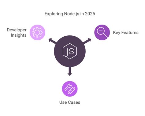 what is node js complete guide for 2025 hicron software