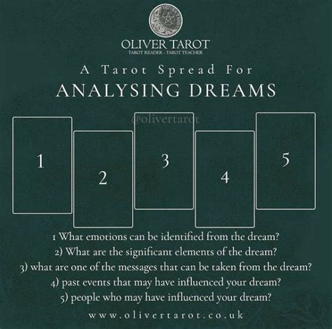 Dream Analysis Tarot Spread