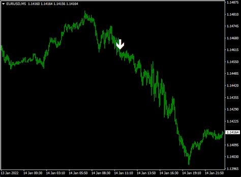 MA Crossover Alert Forex Indicator MT