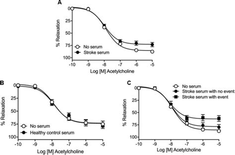 Translational Stroke
