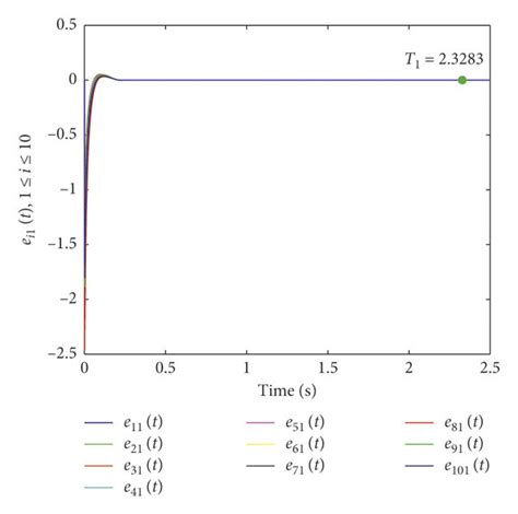 the synchronization errors between systems 35 and 36 by controller