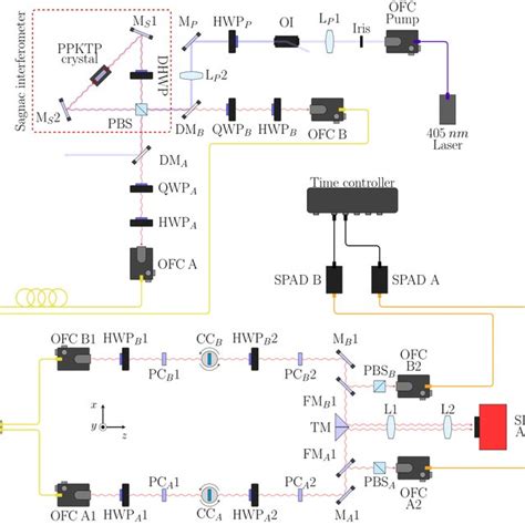 Representation Of Our Experimental Setup Polarization Entangled Photon