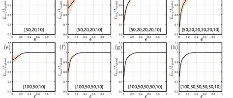 The Local Lipschitz Constant Approaches The Global Value As The Input