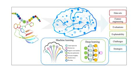 Machine Learning For Sequence And Structure Based Proteinligand Interaction Prediction