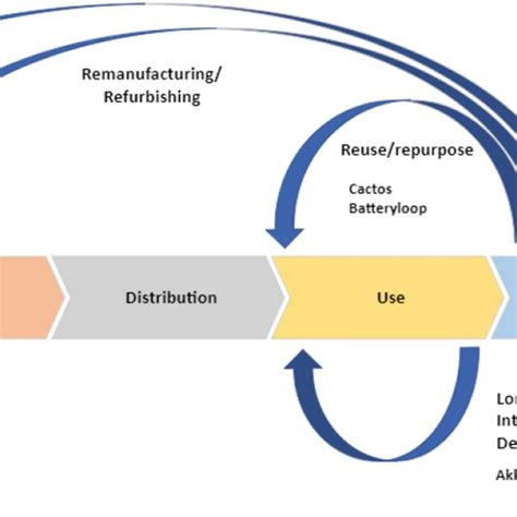 Ulla Lassi Professor Professor University Of Oulu Oulu Faculty Of Technology Research