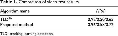 table 1 from visual servoing of robot manipulator with weak field of