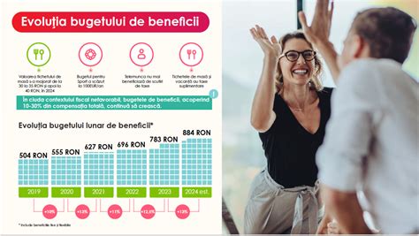Bunăstarea financiară este cea mai mare provocare pentru o treime din