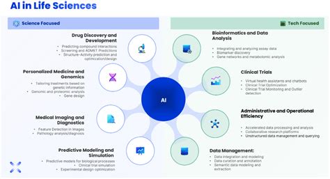 Accelerating The Future Of Life Sciences With Ai Empowering Science
