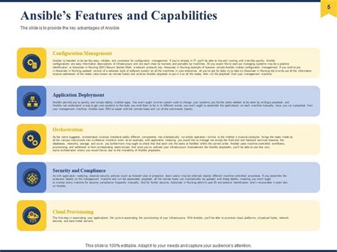automation with ansible for configuration management powerpoint presentation slides