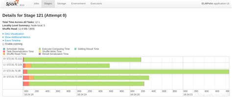 Spark Web Ui 监控spark Web Ui怎么观察到作业的gc耗时 Csdn博客