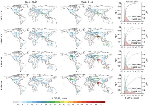 Spatial Distribution Probability Density Function PDF And Cumulative Download Scientific