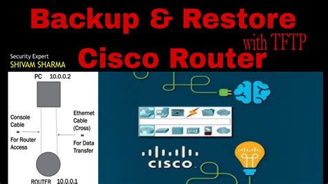 Cisco Router Backup And Restore With Tftp Backup And Restore In Cisco