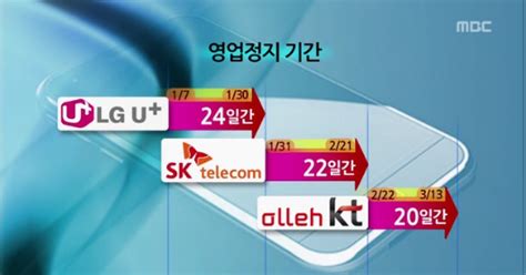 통신사 영업정지 앞두고 보조금 경쟁 과열