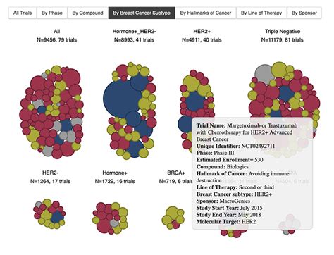 Services Communications And Data Visualization