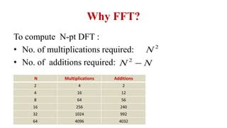 Radix 2 DIT FFT PPT