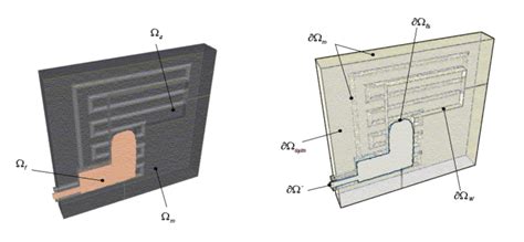 1 Spatial Computational Domain Ω Subdivided In Polymer Ω F Mold Ω M