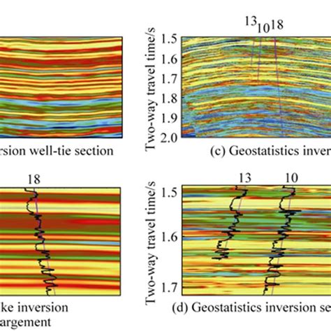 Comparison Between Constrained Sparse Spike Inversion And Download
