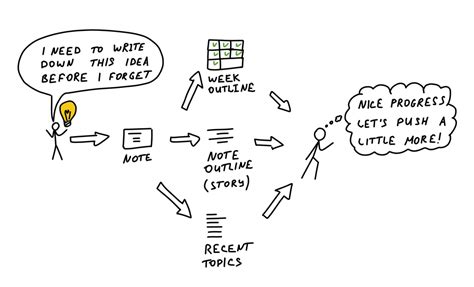 My Productivity System