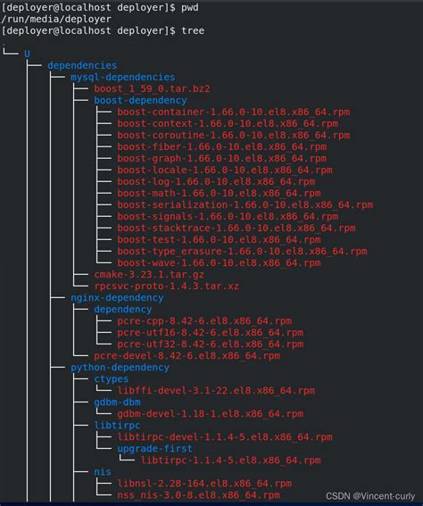 Django Web 项目在linux环境的部署linux 个人工作目录部署django Csdn博客