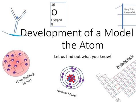 Updated Development Of A Model Of The Atom Revision Lesson Teaching