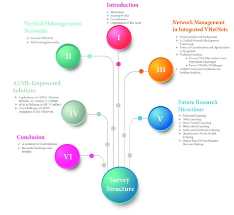 Structural Diagrams Vs Strutural Block Diagrams The Structur
