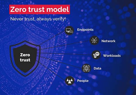 How To Improve Hybrid Cloud Security