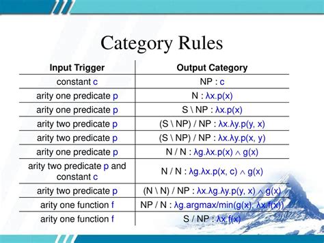 Logic For Artificial Intelligence Ppt Download