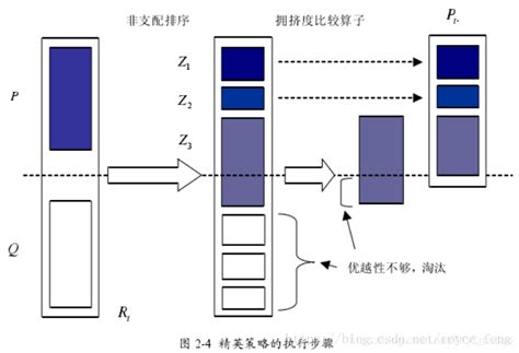 【车间调度】基于matlab Nsga 2算法求解多目标车间调度问题【含matlab源码 071期】车间调度解多对一 Csdn博客