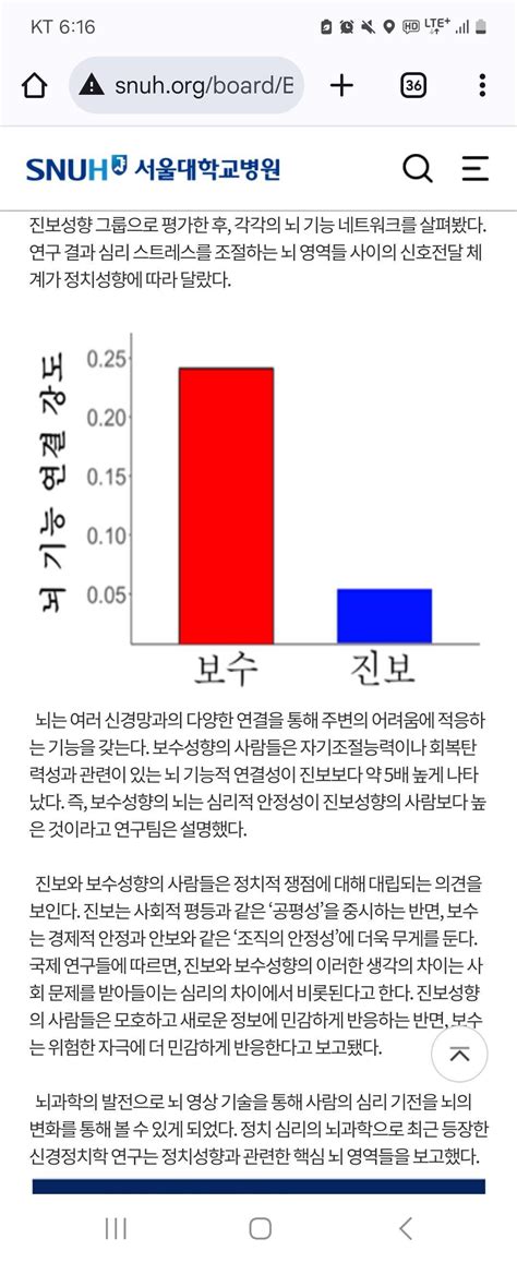 블라인드 블라블라 서울대학교 뇌연구 결과 보수와 진보는 뇌기능차이