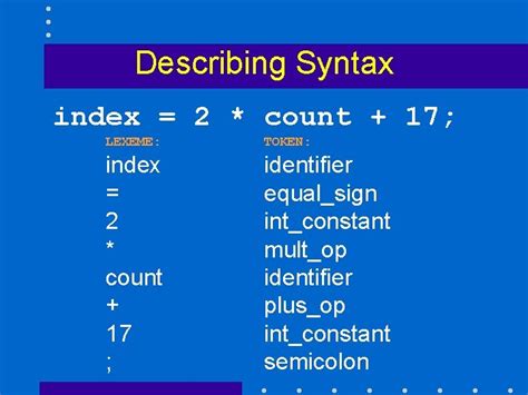 Describing Syntax And Semantics Chapter 3 Describing Syntax