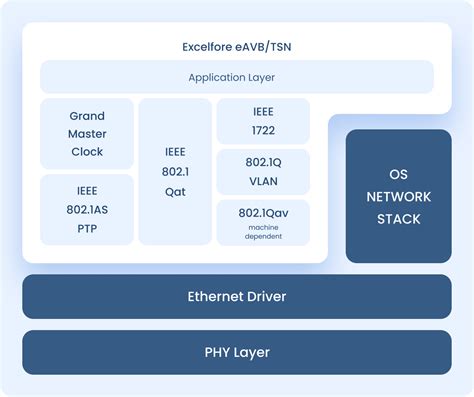 time sensitive network excelfore