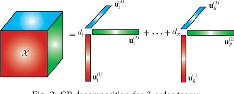 Hankel Matrix Nuclear Norm Regularized Tensor Completion For N
