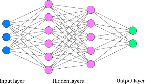 Figure 1 From Learn Bifurcations Of Nonlinear Parametric Systems Via Equation Driven Neural
