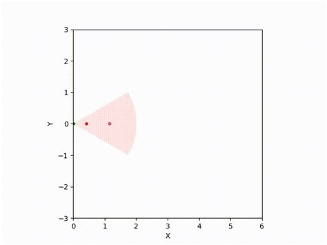 Github Hardikparwanaratetunablecbfs