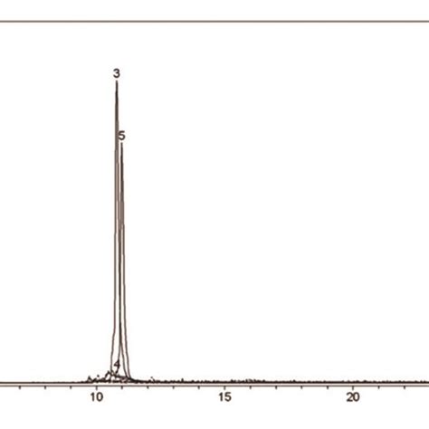 Lc Ms Chromatogram Of Polyphenol In M Oleifera Aqueous Leaves Extract