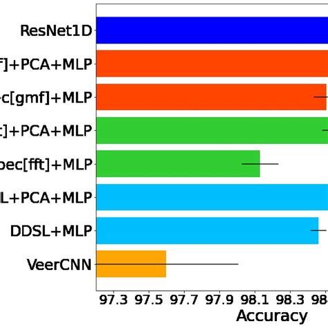 Overall Classification Accuracy Comparison Among Different Polygon Download Scientific Diagram