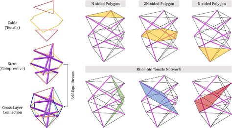 Figure 4 From Adaptive Stiffness A Biomimetic Robotic System With