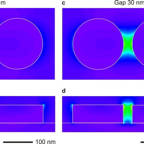 Figure S2 Fdtd Simulations Of The Electric Field Intensity