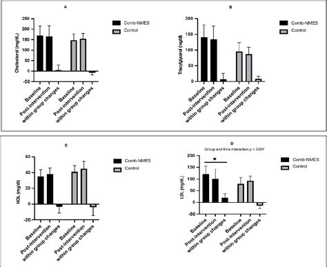 Figure 3 From The Effect Of Lower Limb Combined Neuromuscular
