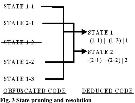 Figure 1 From Resolution Based Computer Metamorphic Virus Detection